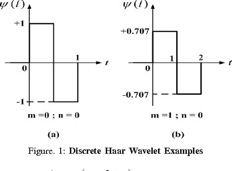Figure 1 From Impact Of Clock Gating On Power Distribution Network Using Wavelet Analysis