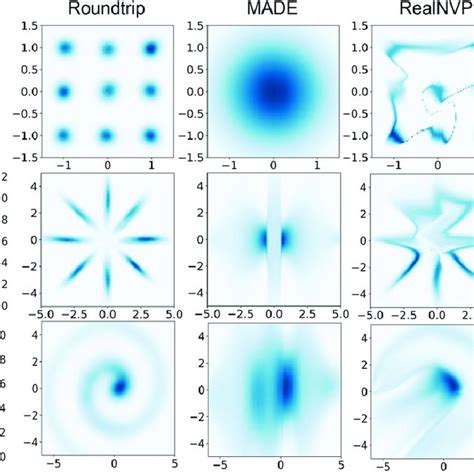 True Density And Estimated Density By Different Neural Density Download Scientific Diagram