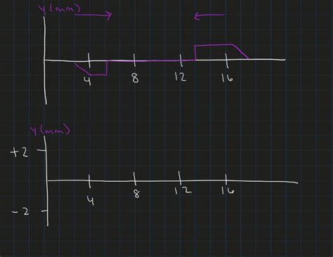 Solved The Below Graphs Show Wave Pulses Traveling Towards