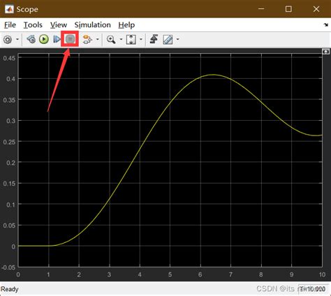 【粒子群算法整定pid参数】matlab2016b 02一些细节问题 为什么粒子群调节pid的最佳适应度在一个数值后下降的很慢 csdn博客