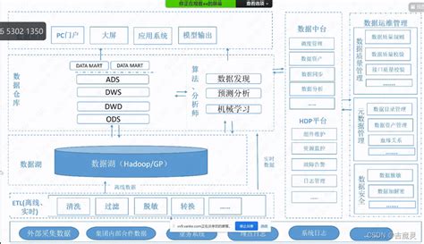 平安架构设计 Csdn博客