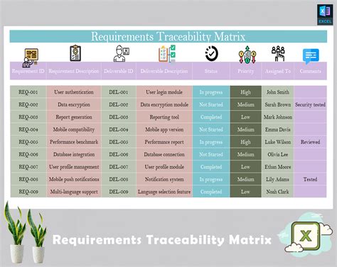 Requirements Traceability Matrix Best Rtm Tool