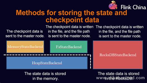 Flink State Management And Fault Tolerance For Real Time Computing Alibaba Cloud Community