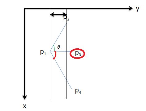 Closest Point Based On Angle And Distance Stack Overflow