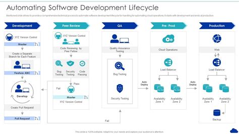 automating software optimization of cloud computing infrastructure