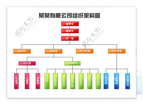 公司组织架构图图片素材 编号25269569 图行天下