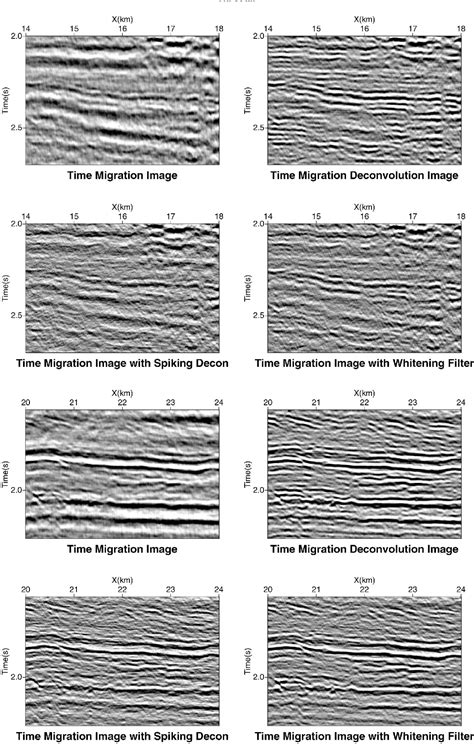 Figure 1 From Poststack Migration Deconvolution Semantic Scholar