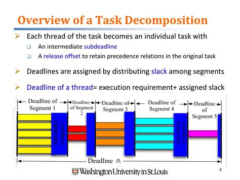 Ppt Multi Core Real Time Scheduling For Generalized Parallel Task Models Powerpoint