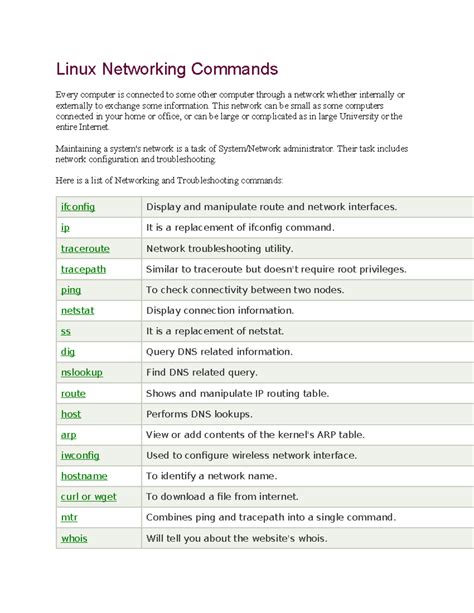 Tutorial 04 2 Linux Networking Commands Linux Networking Commands