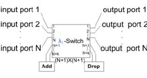 Architecture Of A Switch Download Scientific Diagram