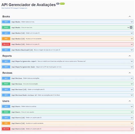 Dotnet Webapi Mentoria Csharp André Mendes