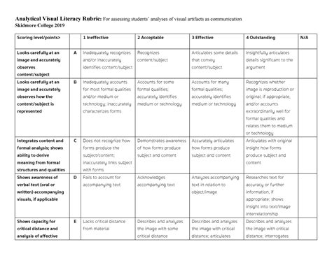 Visual Analysis Rubric 2 Sept2019 Analytical Visual Literacy Rubric