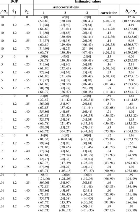 Simulation Results For The Hp Filter Download Table