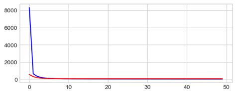 Backpropagation — Statistics And Machine Learning In Python 08 Documentation