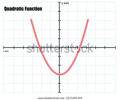 Vector Illustration Quadradic Function Graph On Stock Vector Royalty