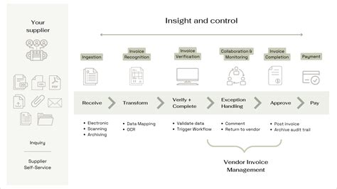 OpenText Invoice Management For SAP IseoSolutions AG Information Management Solutions For
