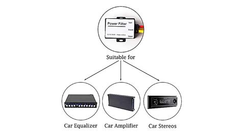 Car Emi Noise Filter Isolator For Clear Audio Ekylin 12v Noise Suppressor