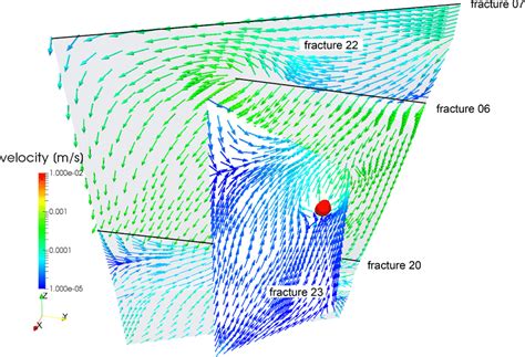 Velocity In Fractures 23 And 22 Intersecting Fractures Indicated By Download Scientific