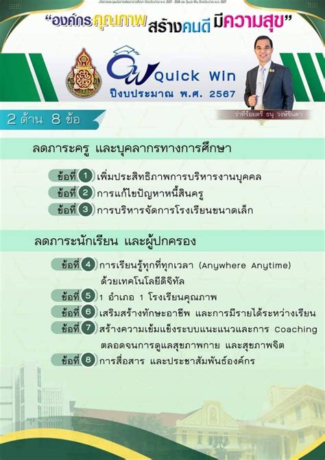 นโยบายและจุดเน้น สพฐ ปี 2567 2568 ศน นรากรณ์ พุทธวงศ์ Facebook