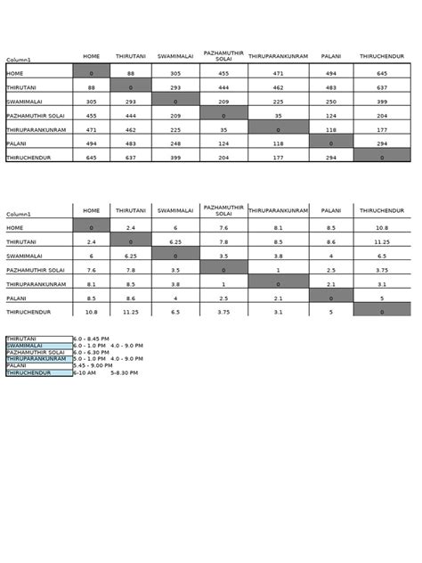 Excels Guide Calculate Distance Between Coordinates University Innovation Hub