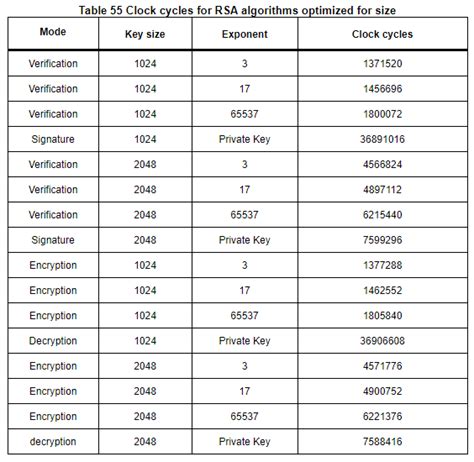 Cryptolib Rsa Nucleo L476rg Working Slow Stmicroelectronics Community