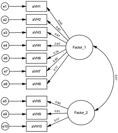 The Assessment Of The Reliability And Validity Of The Polish Version Of