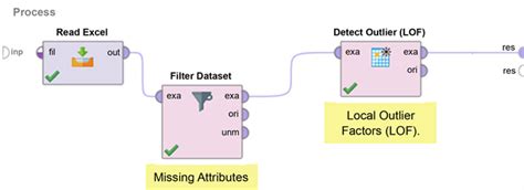 Detection Of Fraud Patterns In Accounting Accounts Using Data Mining