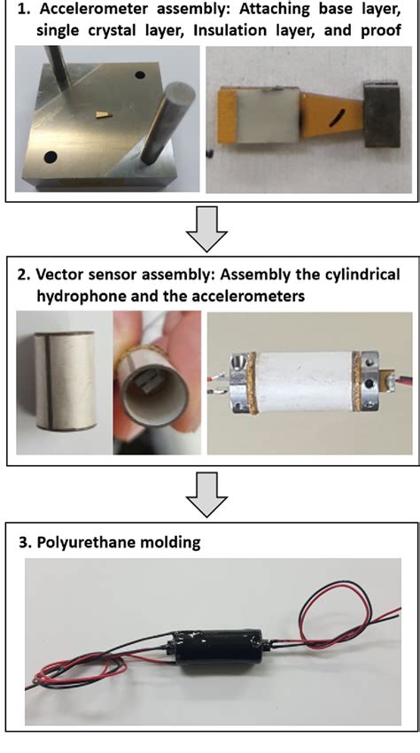 Figure 1 From A Miniaturized Acoustic Vector Sensor With Pin Pmn Pt