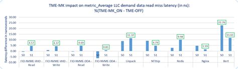 Runtime Encryption Of Memory With Intel Total Memory