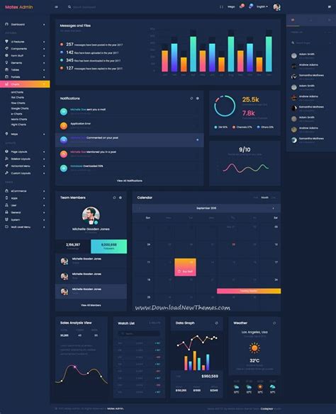 Matex Admin Material Design Admin Dashboard PSD Template Dashboard Design Web Layout Design