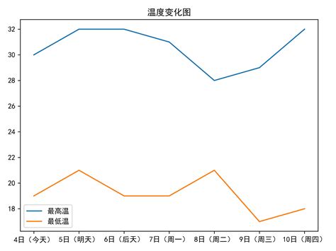 python实现数据可视化 灰信网软件开发博客聚合