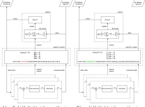 Safe Reinforcement Learning With Self Improving Hard Constraints For Multi Energy Management