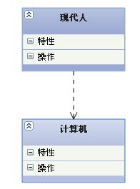 C UML类图详解 CTO博客 uml类图怎么画