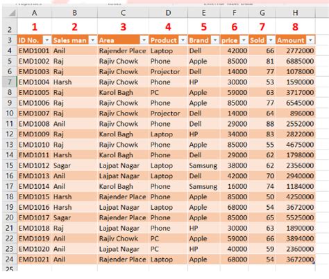 VLookUP Step By Step In Excel Micro Computer Center