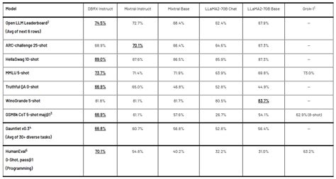 dbrx 101 overview of databricks 132b parameter open llm