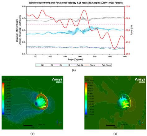 computation an open access journal from mdpi