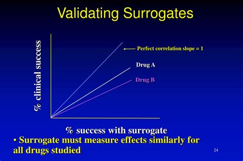 Ppt Surrogate Endpoints In Infectious Diseases Trials Fda Perspective Powerpoint Presentation