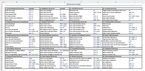 Keyboard Shortcuts In Excel For Quick Navigation ExcelDemy