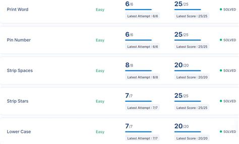 Learned String Methods In Python Ramkumar Shanmugapandian Posted On