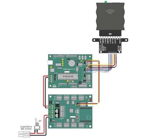 ps2 versions and connections