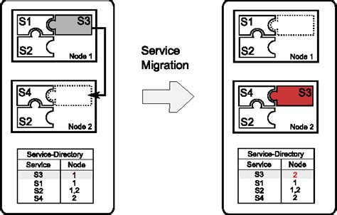 Figure 1 From Analysis And Comparison Of Atomic Commit Protocols For