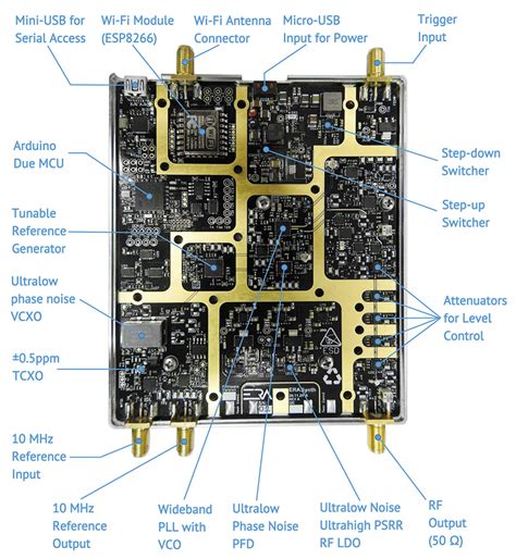 Startup Creates 250 KHz To 15 GHz Arduino Compatible RF Signal Generator EeNews Europe
