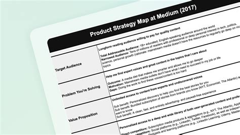 Product Strategy Map Psm Template From Reforge