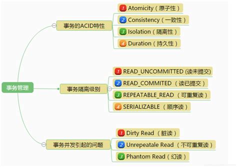 MySQL进阶知识 最全 精美版 腾讯云开发者社区 腾讯云