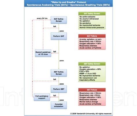 Figure 2 From Sedation Analgesia Delirium In The Ecmo Patient