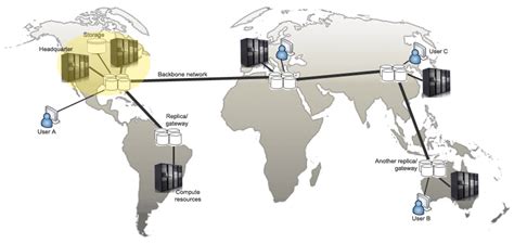 using content delivery networks cdn to speed up content load on the