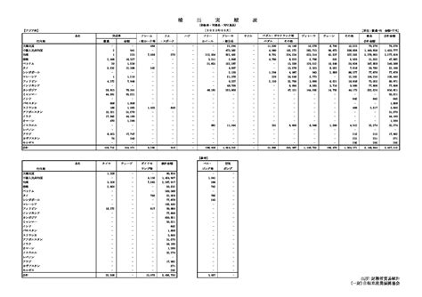 exp cnt 202302 自転車産業振興協会