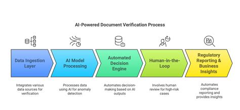 Glib Ai Blog The Future Of Risk Analytics In Bfsi Ai Powered Insights For Smarter Decision