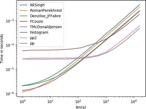 Python Convert Array Of Integers Into Dictionary Of Indices Stack