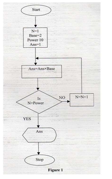 2016 Kcse Computer Studies Paper 1 Past Paper Free Kcse Past Papers With Answers